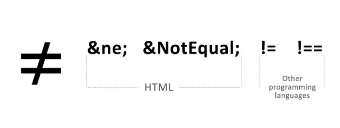 Not Equal Sign Programming