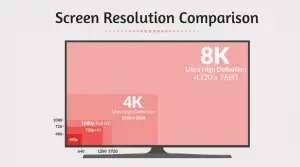 Difference Between 480p, 720p, 1080p, 1440p, 2K, 4K, And 8K Resolutions