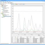 How To Run Windows 11/10 Performance Test Using Performance Monitor
