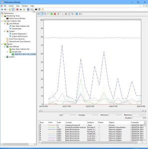 How To Run Windows 11/10 Performance Test Using Performance Monitor