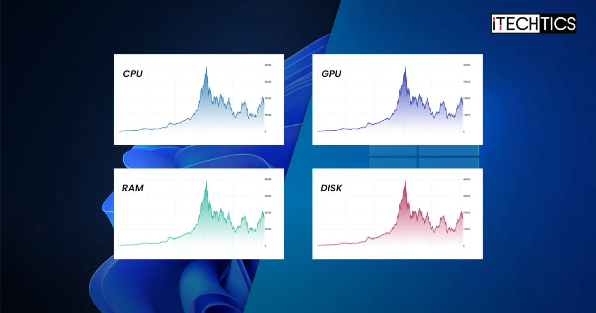 How To Run Windows 1110 Performance Test Using Performance Monitor