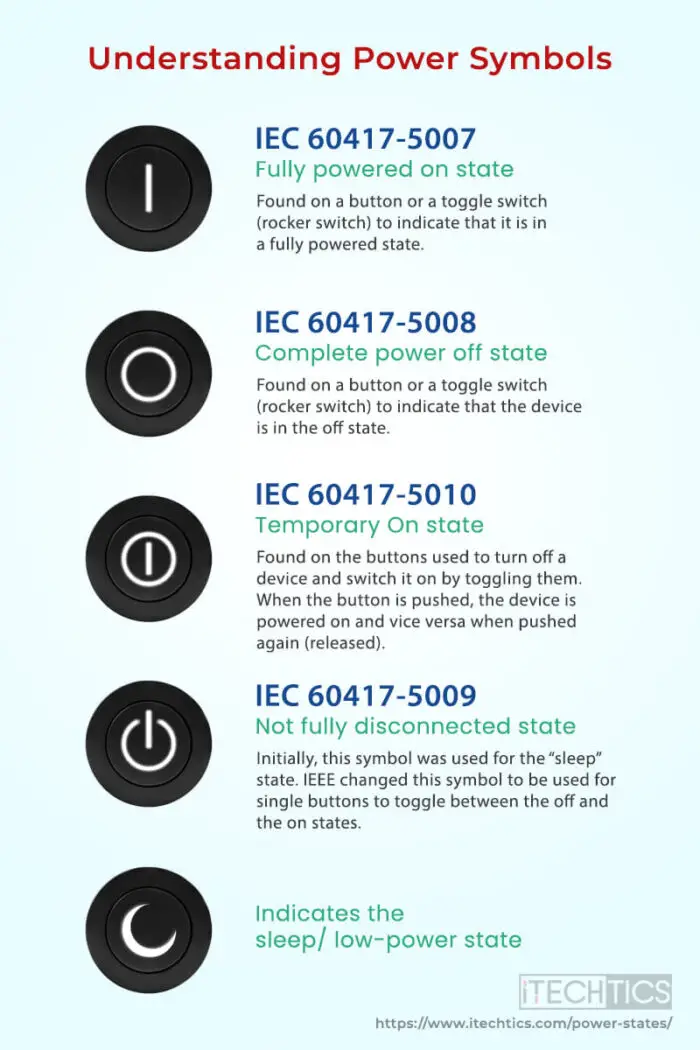 What Do Power Button Symbols Mean?