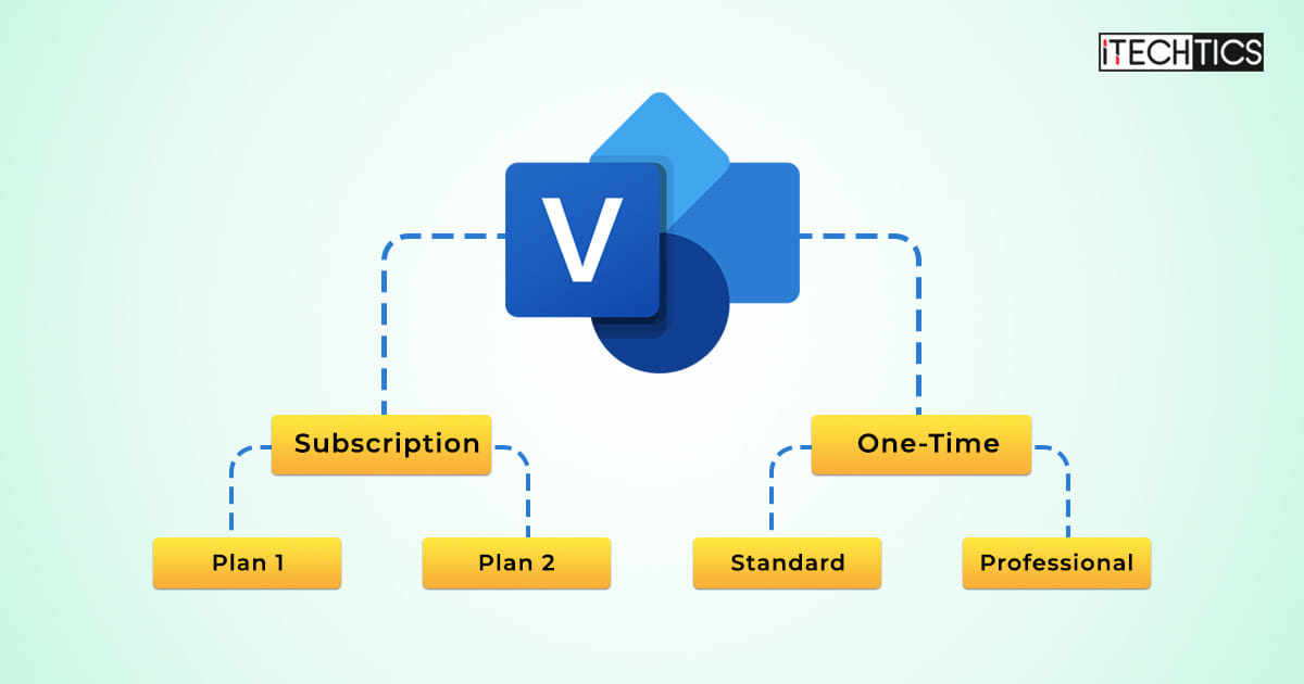 Microsoft Visio Plans A Detailed Comparison 