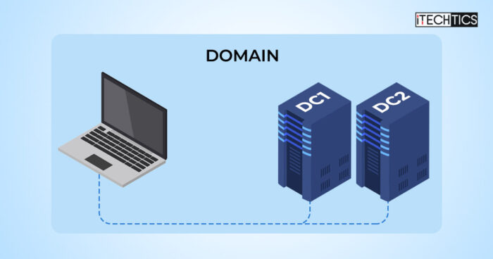 How To Switch Domain Controller On Windows 11 [Temporary + Permanent]