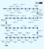 Complete List Of Windows Versions And History