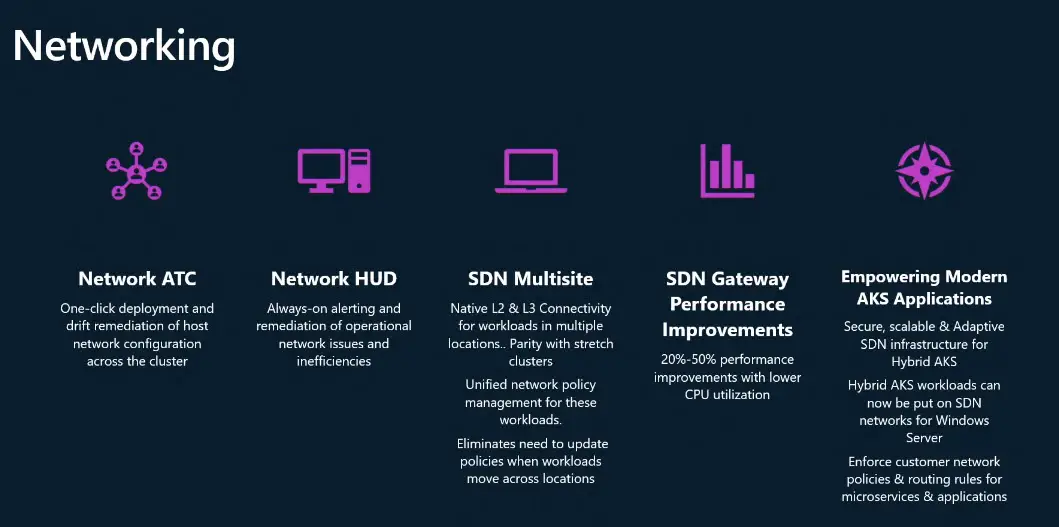 Download Windows Server V.Next 2025 ISO